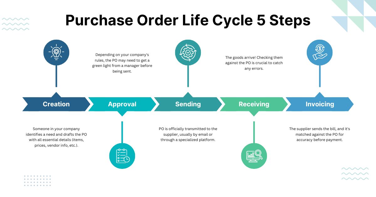 Salesforce Purchase Orders Ultimate Guide | JunoRocket