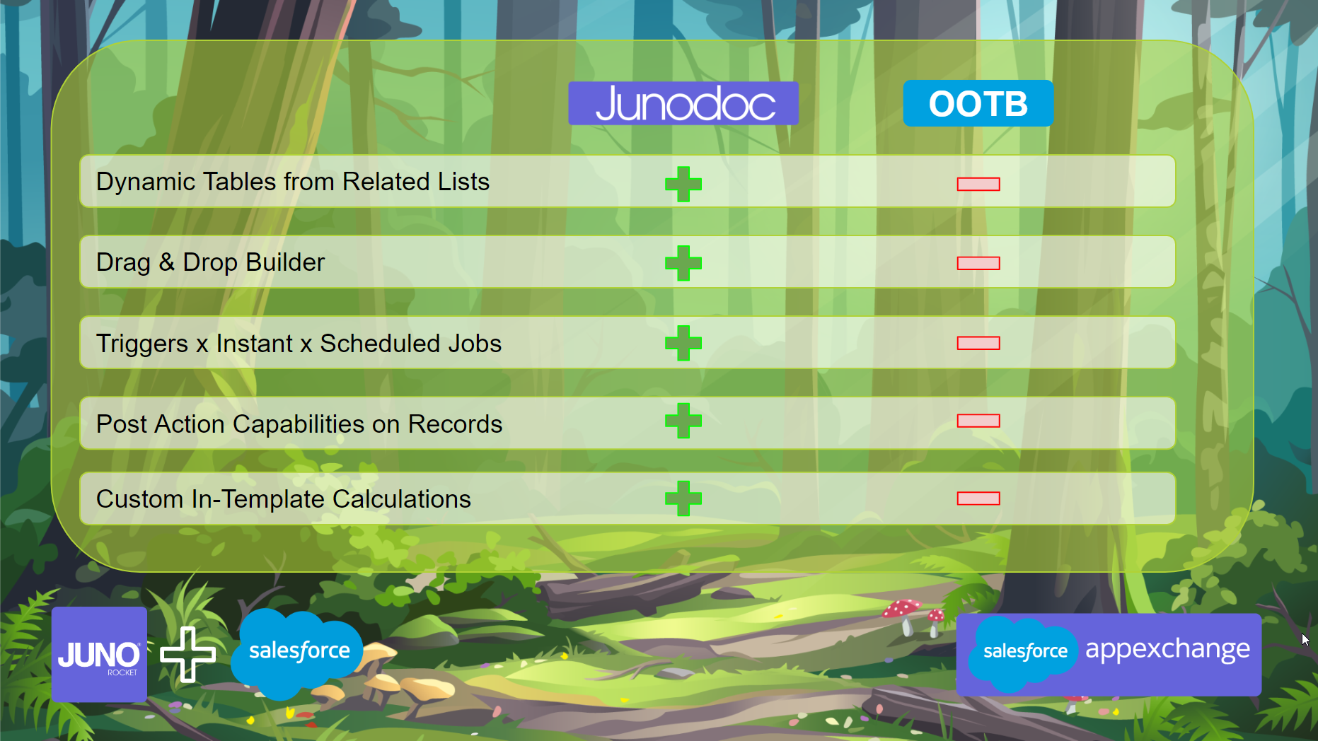 Junodoc & JunoSign 2024 Update - Juno Rocket, Inc.